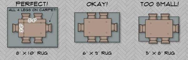 How Big Should Rug Under Dining Table Be? - THERUGSGAL.COM